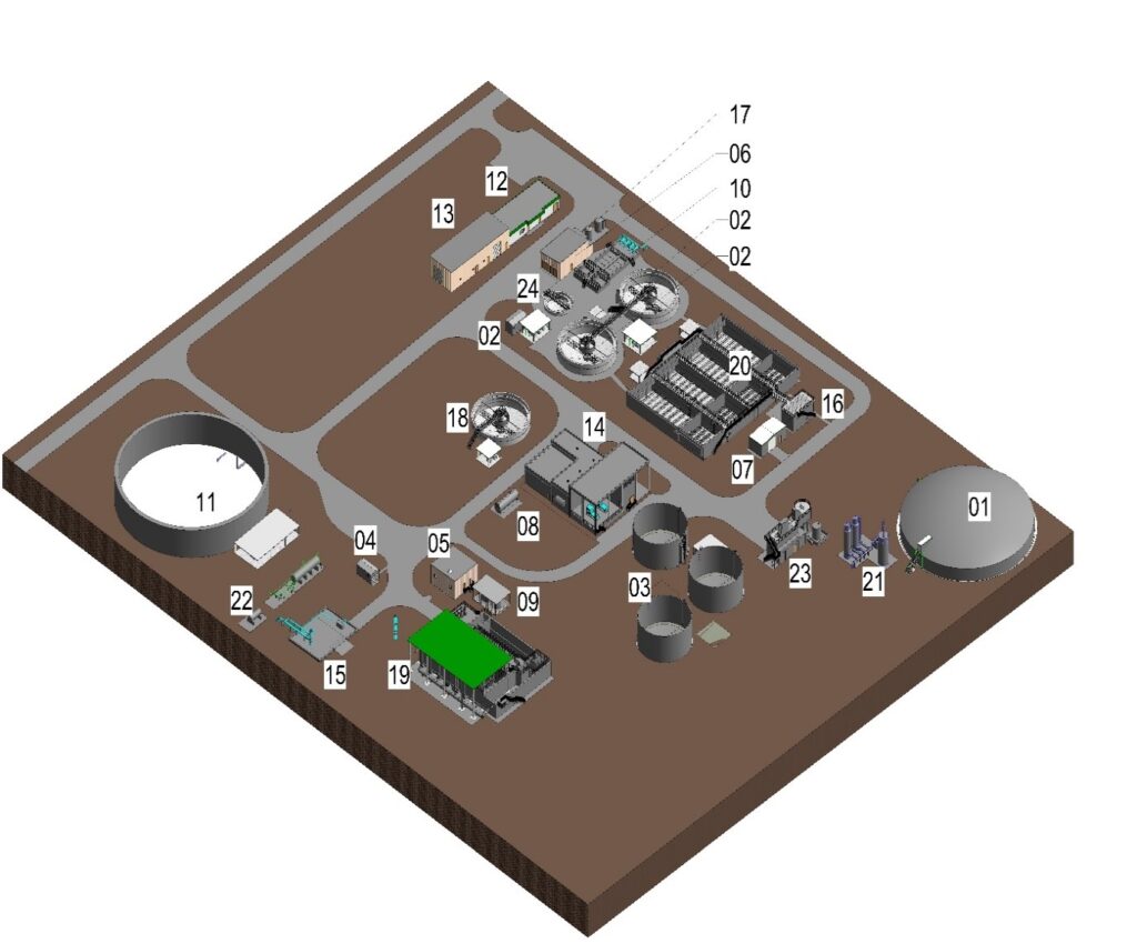 BIM Services - Offerings for Surveyors