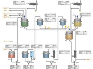 Layout Engineering - Plant Engineering Services | TAAL Tech
