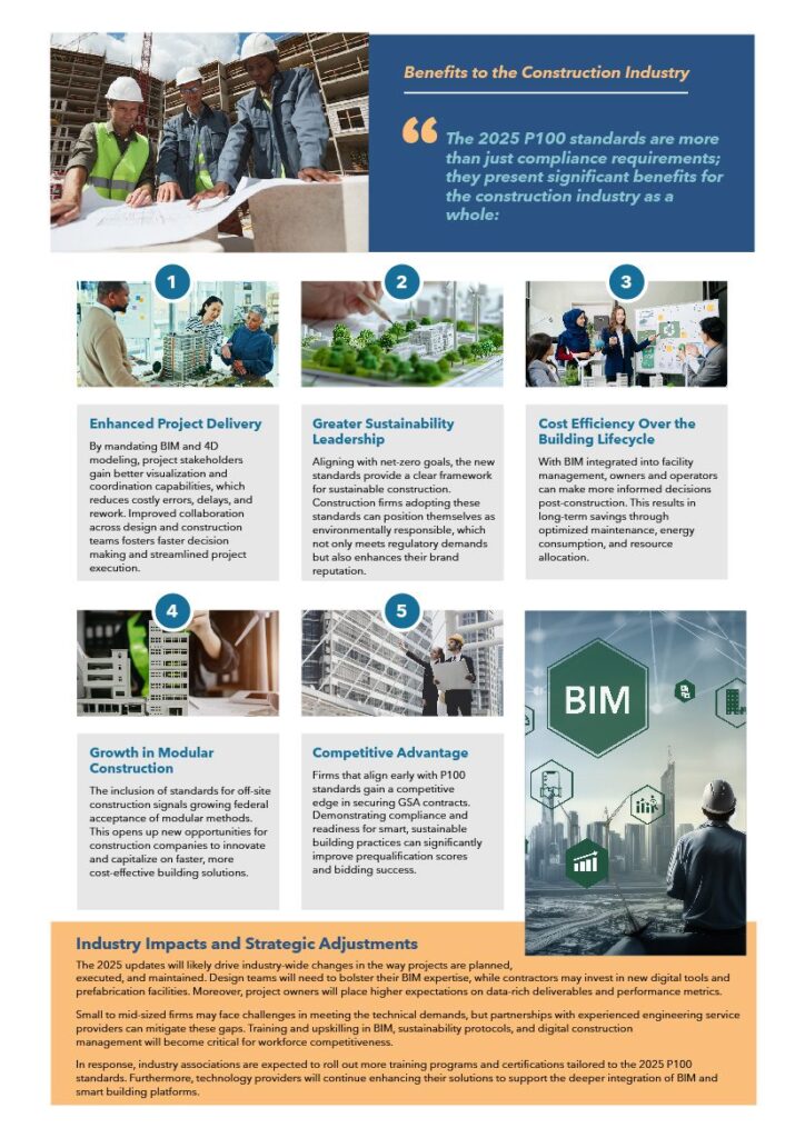 GSA Facilities Standards (P100) – 2025 Updates and Their Impact on the ...